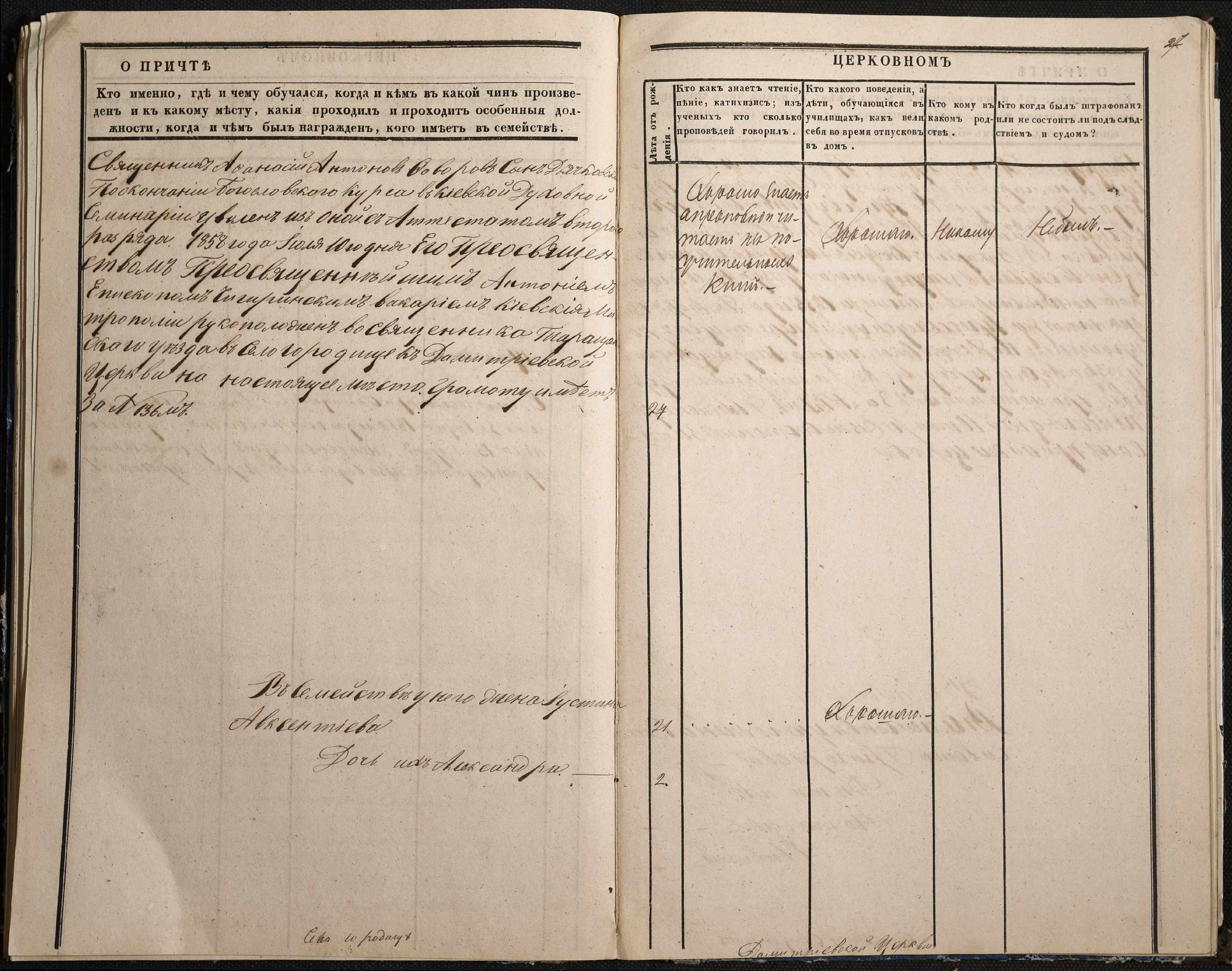 е-ресурс ЦДІАК