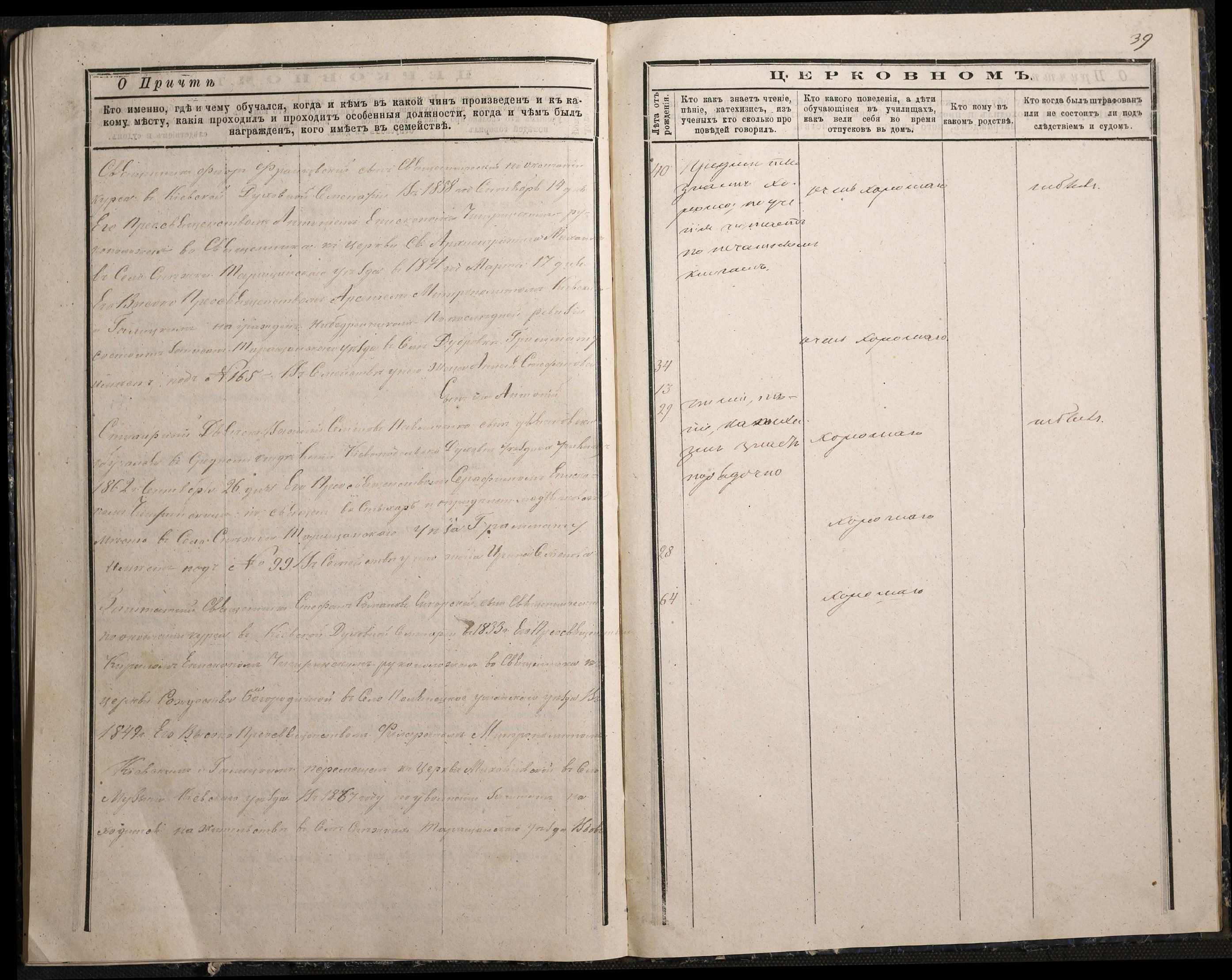 е-ресурс ЦДІАК